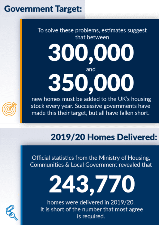 The UK Housing Crisis: Reasons & Solutions [Report] | MFS