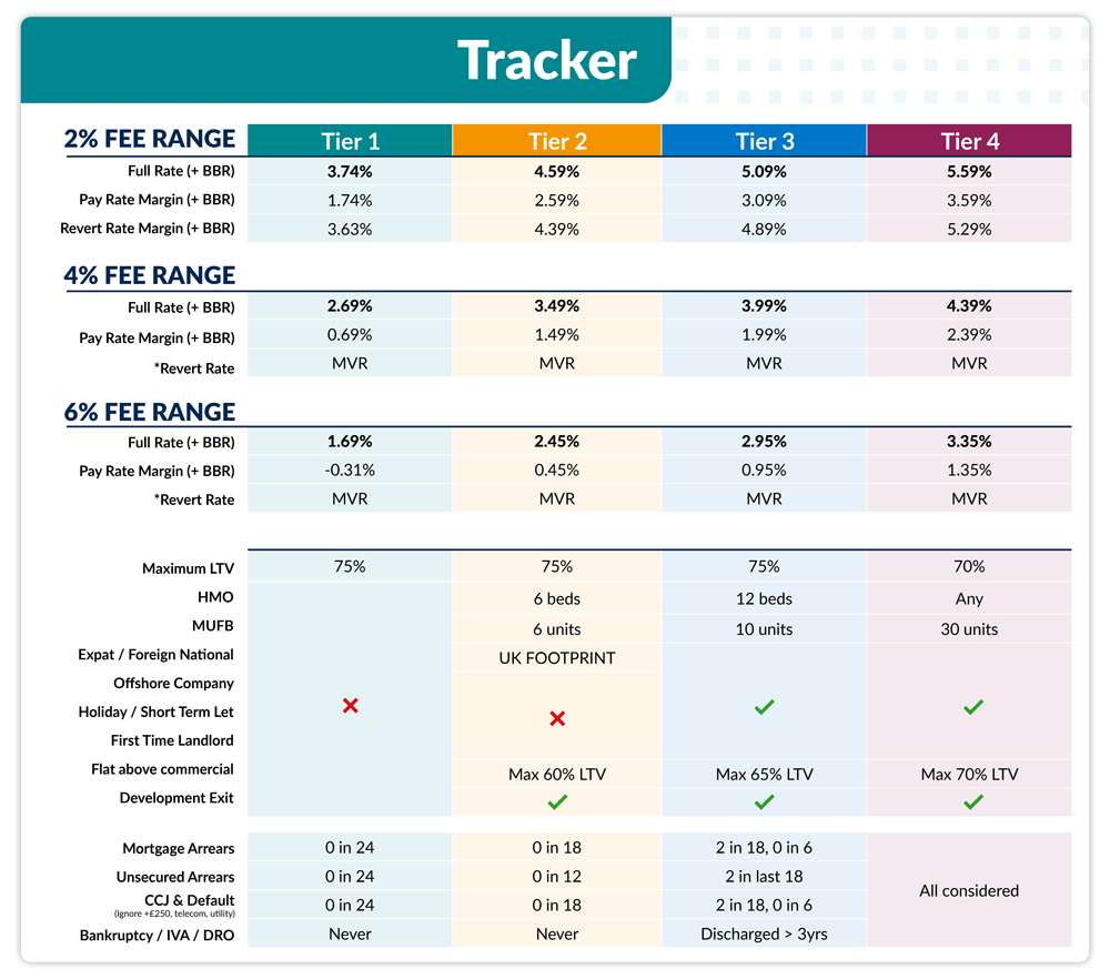 Interest-Only Buy-to-Let Mortgage Rates: Current Rates | MFS