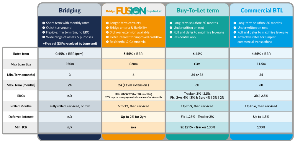 Interest-Only Buy-to-Let Mortgage Rates: Current Rates | MFS