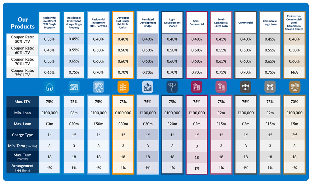 Bridging Loan Rates Current Fixed Variable Rates